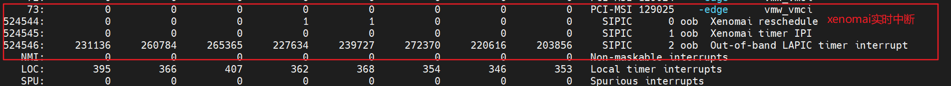 xenomai内核解析--xenomai初探-CSDN博客