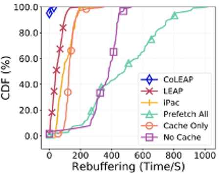 成果分享：边缘智能视频预取和缓存机制-CSDN博客