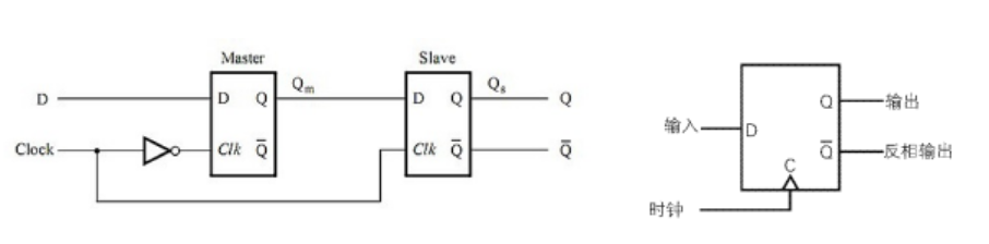 从MOS管到触发器_cmos d触发器设计-CSDN博客