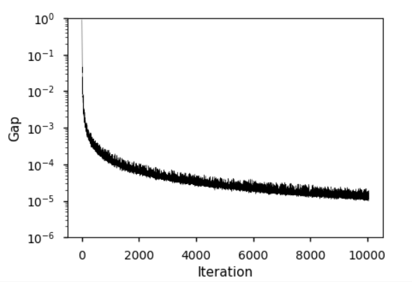 读取txt原理_FrankWolfe算法基本原理及编程实现_weixin_39964833的博客-CSDN博客