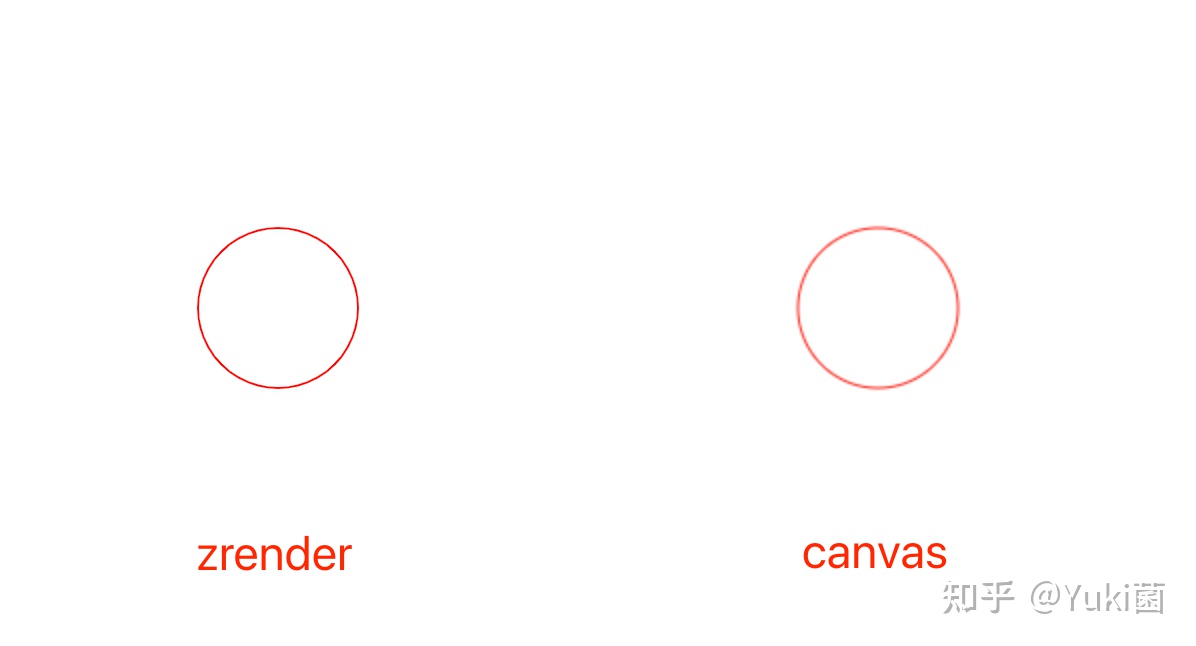 Echart架构解析_echart框架-CSDN博客