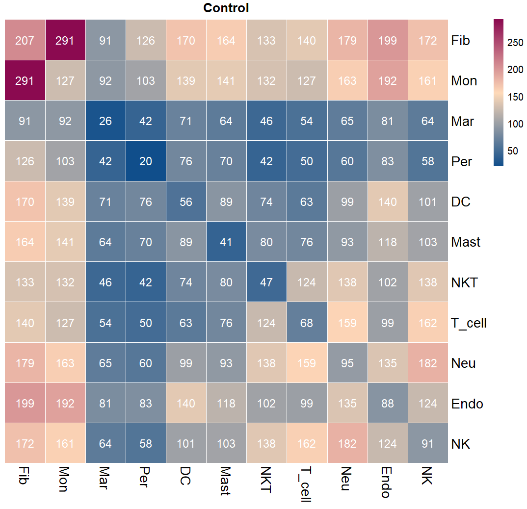 一文解决Cellphonedb单细胞互作分析及可视化作图（2）-CSDN博客