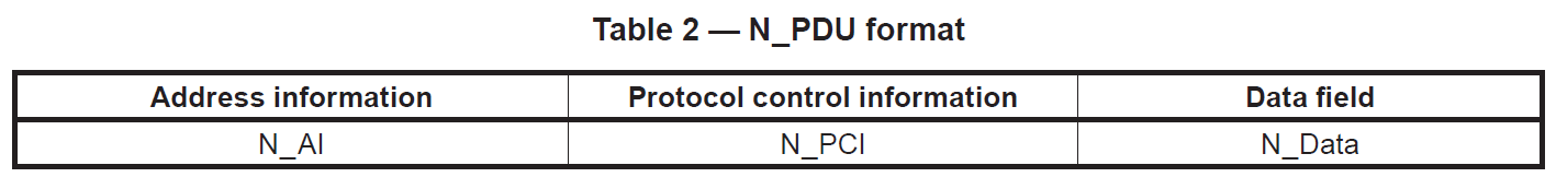 如何看懂UDS诊断报文_uds 7f-CSDN博客