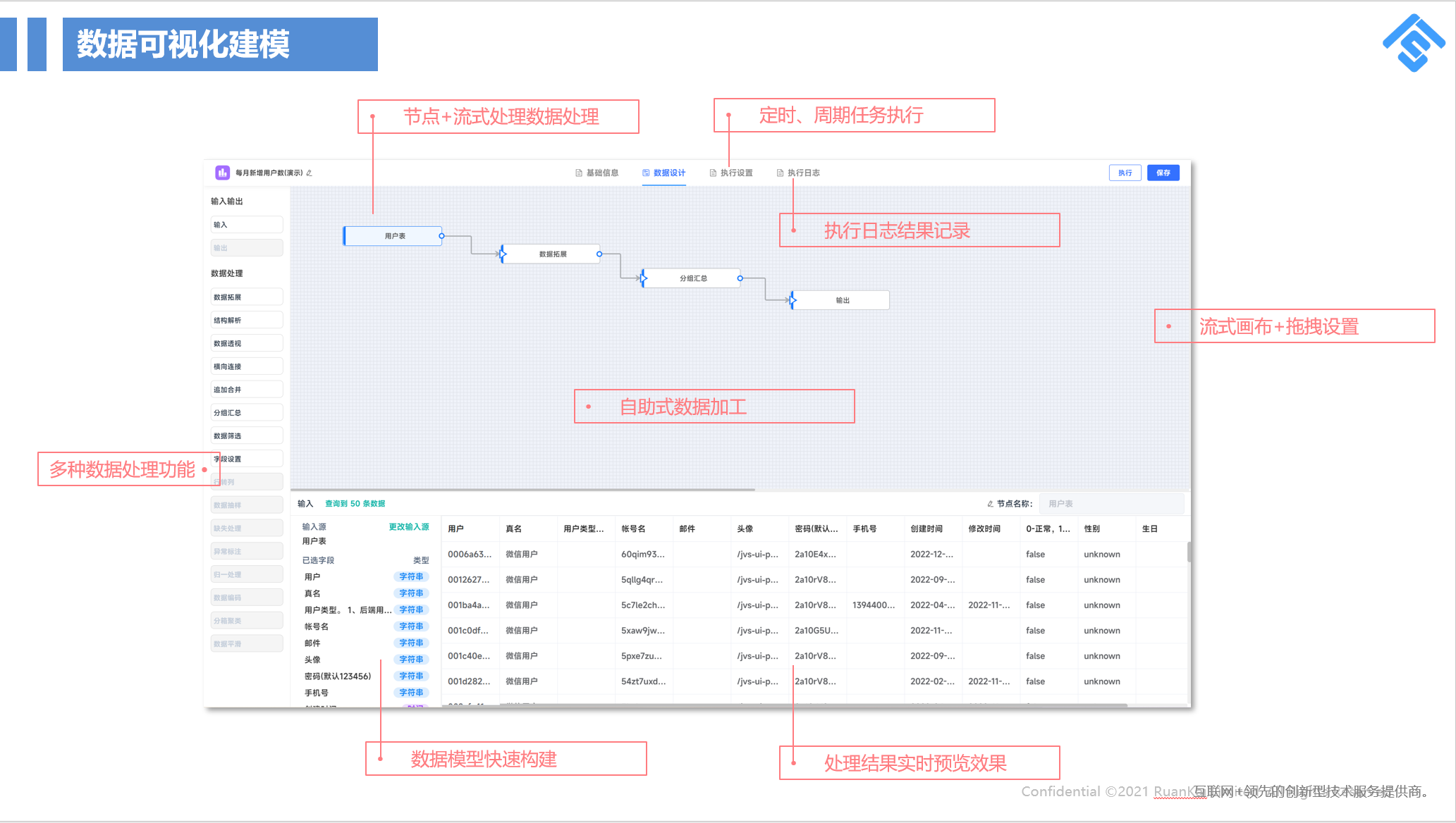 自助式数据分析工具：用开源luckysheet实现BI分析报表jvs-sdw_luckysheet 数据-CSDN博客