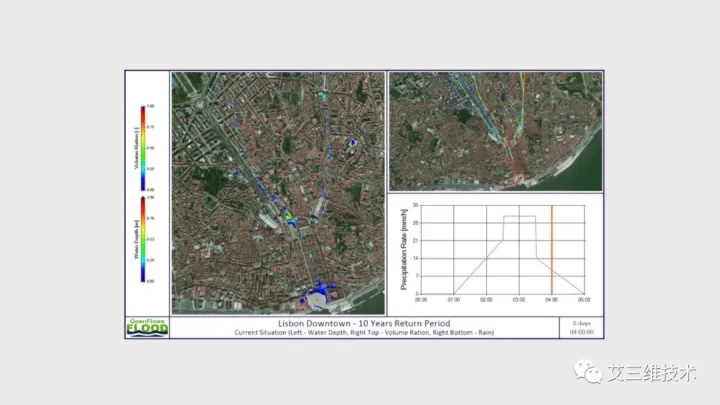 Bentley OpenFlows FLOOD 集成的洪水模拟软件_bentleyopen-CSDN博客
