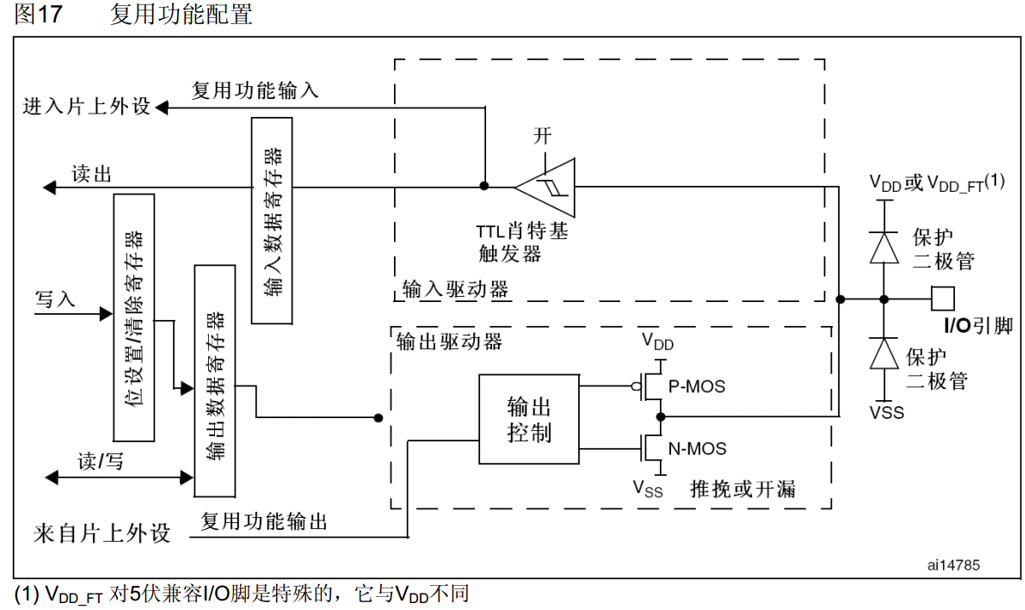 GPIO输入与GPIO输出_gpioe-CSDN博客