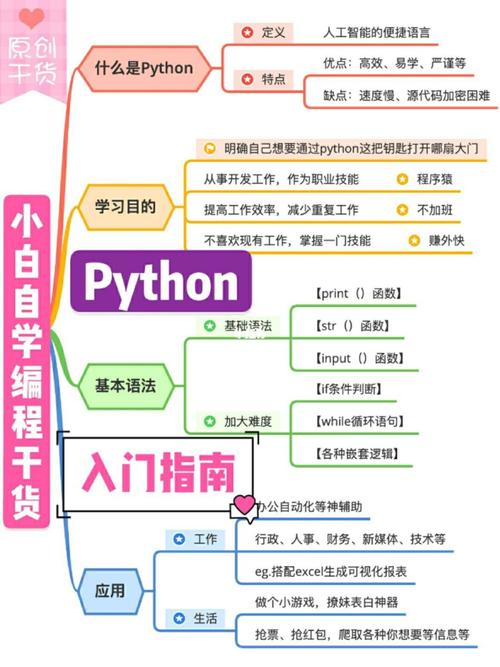 Python自学必看的3本书python自学软件推荐 Csdn博客 