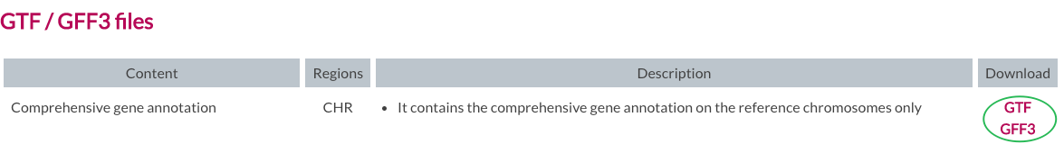 转录组实战01: 从数据下载到定量fastp+STAR-CSDN博客