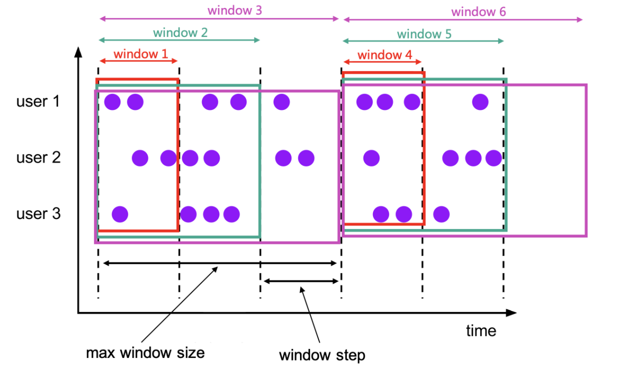 Flink SQL窗口表值函数（Window TVF）聚合实现原理浅析-CSDN博客