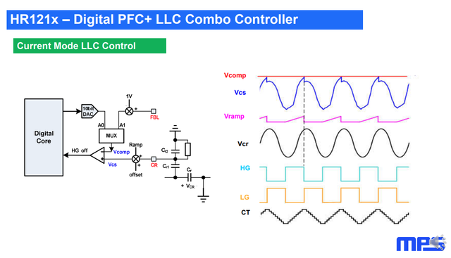 一文读懂MPS最新LLC+PFC单芯片数字氮化镓快充控制器HR1211_pfc+llc一体化控制芯片-CSDN博客