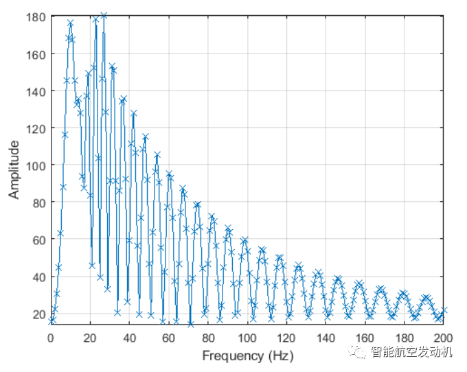 Matlab 小波变换matlab小波工具箱实例(二):时频分析和连续小波变换weixin39610353的博客 Csdn博客