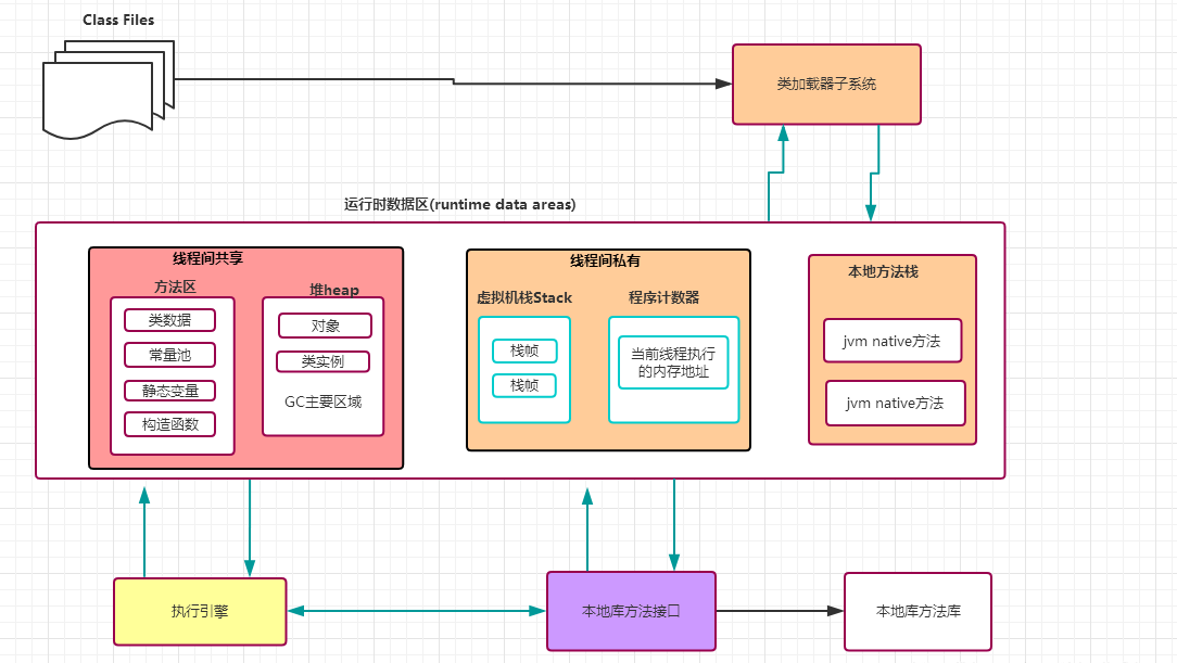 Jdk16到jdk18方法区的变化（大坑）jdk16升级18函数失效 Csdn博客 