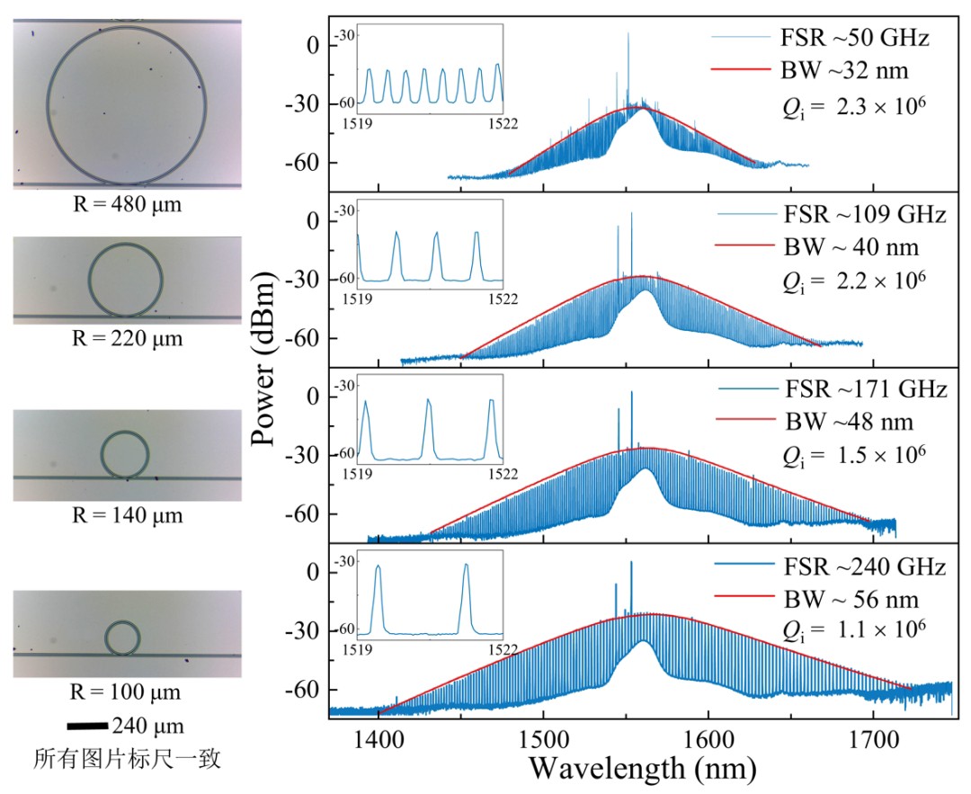 微环谐振腔的光学频率梳matlab仿真 微腔光频梳仿真 包括求解LLE方程（Lugiato-Lefever equation）实-CSDN博客