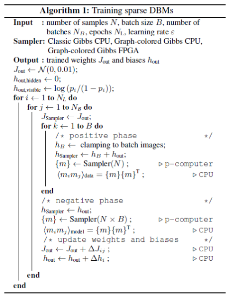 论文精讲 | 使用稀疏Ising机训练深度玻尔兹曼网络_ising 智能计算-CSDN博客
