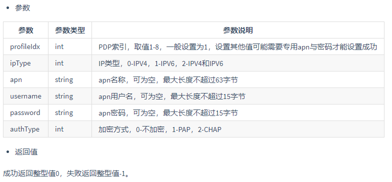 移远quecpython（基于ec600s）开发物联网应用七 Quecpython通讯相关模块finedayforu的博客 Csdn博客 