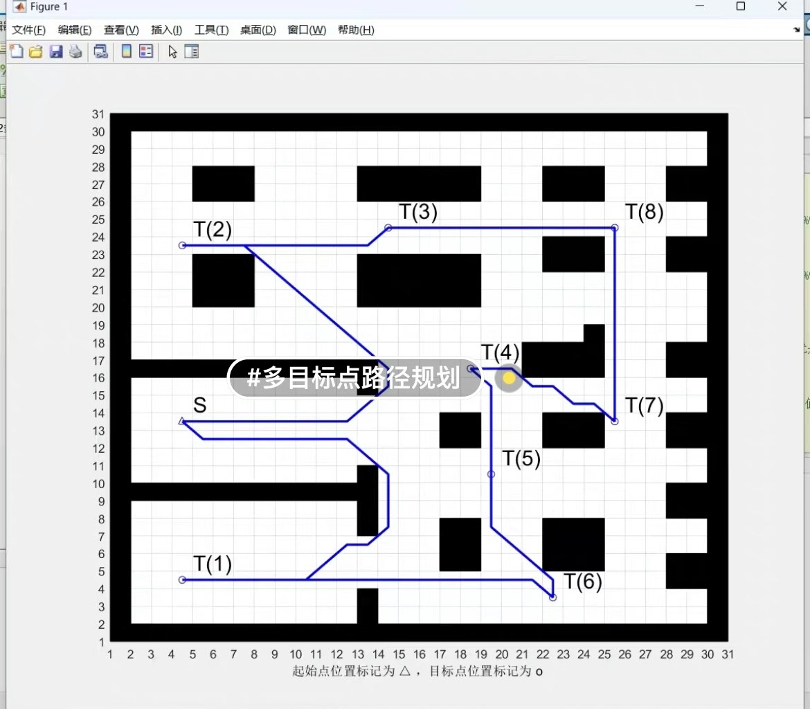多目标点路径规划——蚁群a算法应用于室内旅行商问题的路径优化方案，优化室内送餐路线：蚁群a算法多目标点路径规划，从厨房出发回到厨房，最短路线规划多目标a算法 Csdn博客