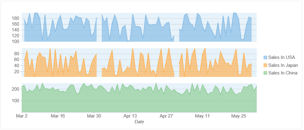 R绘制面积图（area plot）_r语言画面积图-CSDN博客