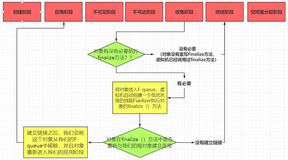 Jvm 生命周期 Csdn博客 