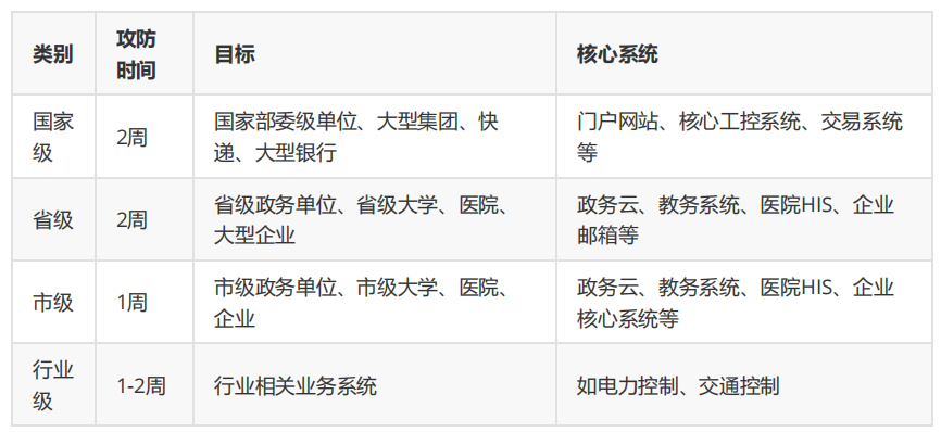 神秘的HVV到底是什么？_2023 hvv行动-CSDN博客