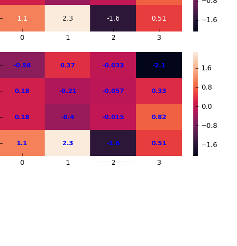 matplotlib 热力图_python如何实现可视化热力图-CSDN博客