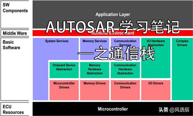 autosar中com模块_AUTOSAR学习笔记之通信栈-CSDN博客