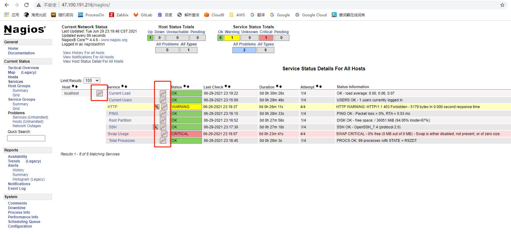 Nagios 可视化界面配置-PNP4Nagios-CSDN博客
