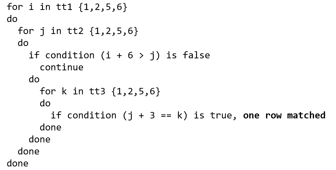 Gaussdbfor Mysql剪枝功能,让“多表连接distinct”查询性能提升70倍!gaussdb For Mysql Csdn博客
