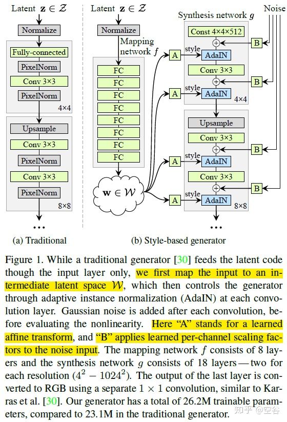 stylegan2通过操纵潜变量进行人脸编辑方法_attribute- conditioned exploration of stylegan ...