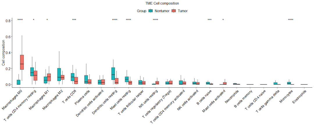 Cibersort免疫浸润的在线分析及R语言代码实现-CSDN博客