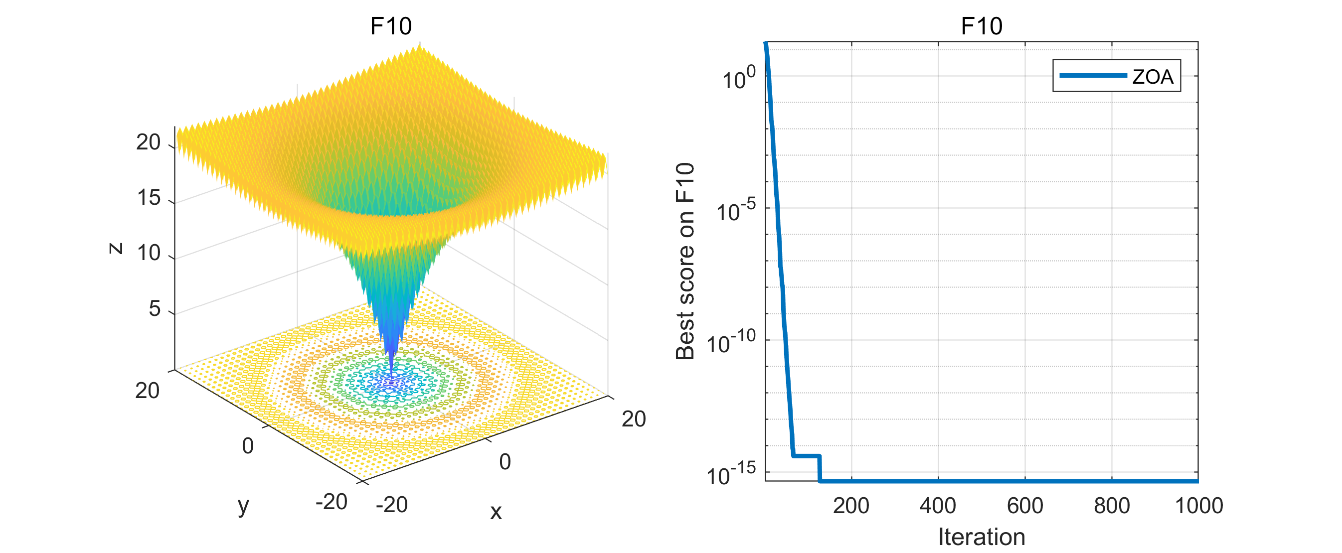 【智能优化算法】斑马优化算法zebra Optimization Algorithmzoazebra Optimization Algorithm A New Bio