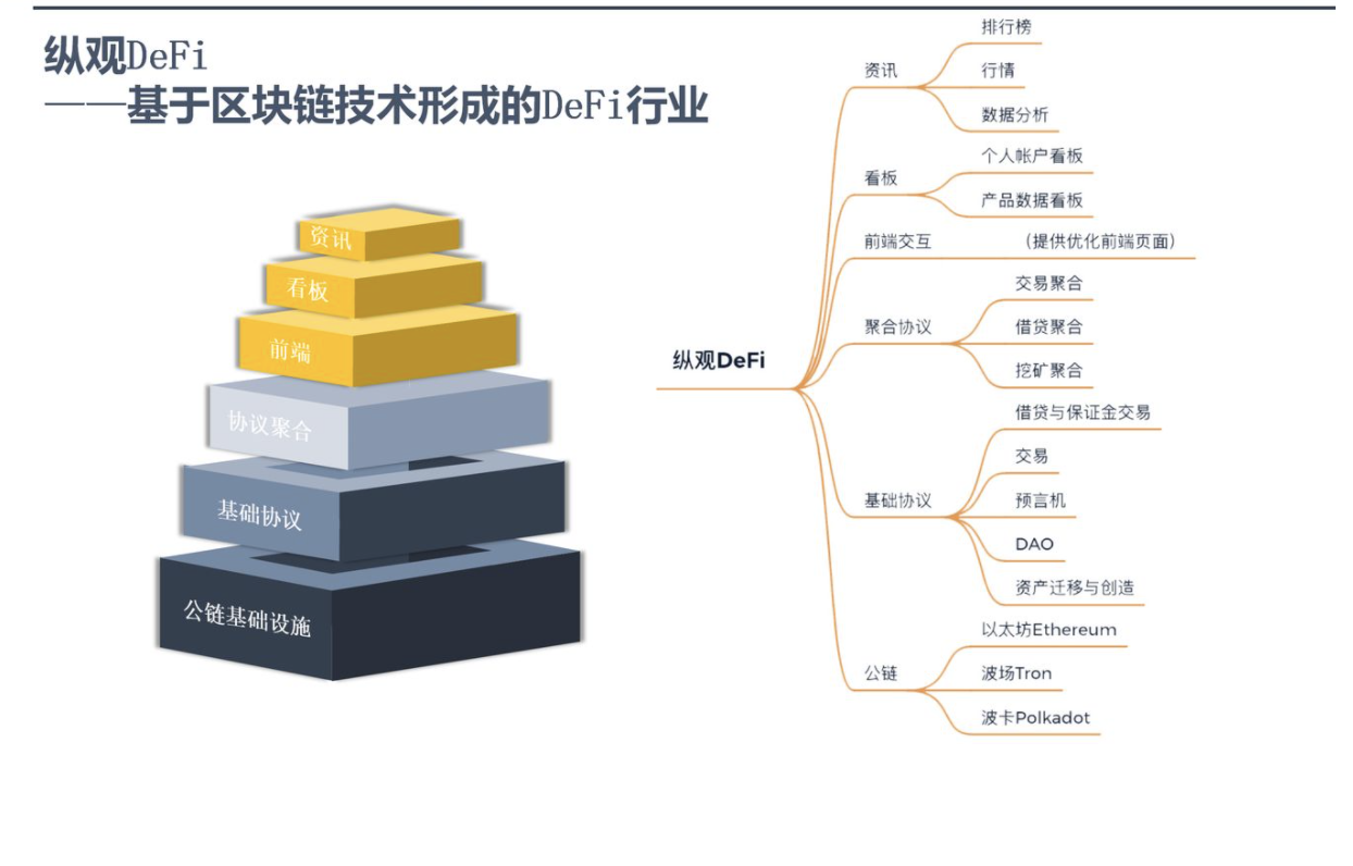 DEFI是什么?快速了解DEFI_给,小c$-CSDN博客