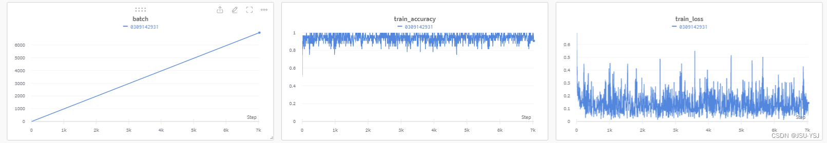 基于Pytorch训练VGG模型_怎么基于pytorch训练vgg-CSDN博客