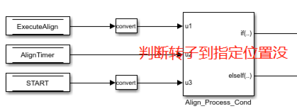 MBD-有感(Hall)开环BLDC控制模型（上）_s32k bldc-CSDN博客