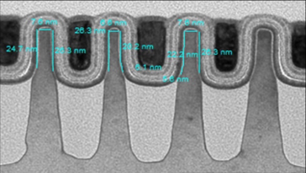 是指什么_7nm 制程工艺到底指什么？-CSDN博客