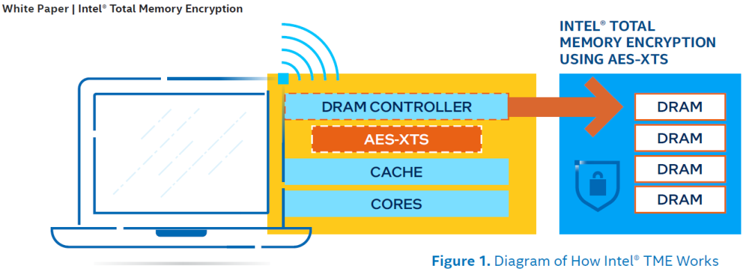 【转】Linux内核安全技术（二）——磁盘加密技术概述和eCryptfs详解-CSDN博客