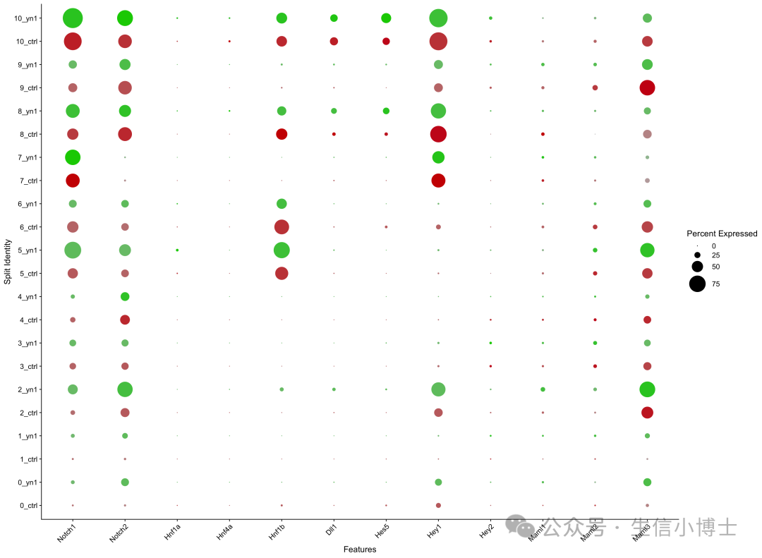Dotplot中的average Expression图注竟然消失了seurat Dotplot Avergeexpression Csdn博客 
