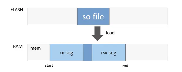 【鸿蒙南向开发】—— 轻量系统内核（LiteOS-M）【扩展组件】-CSDN博客