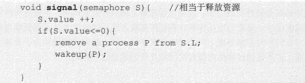 操作系统信号量（pv操作） Csdn博客 