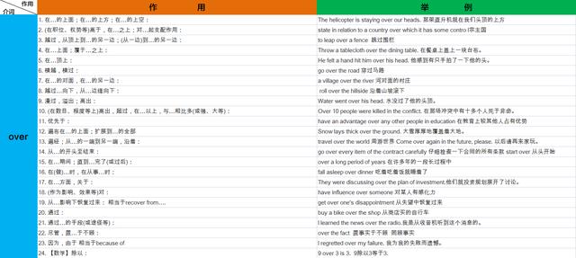 for of 的用法区别_英语介词用法总汇，一定要收藏保存到手机里-CSDN博客