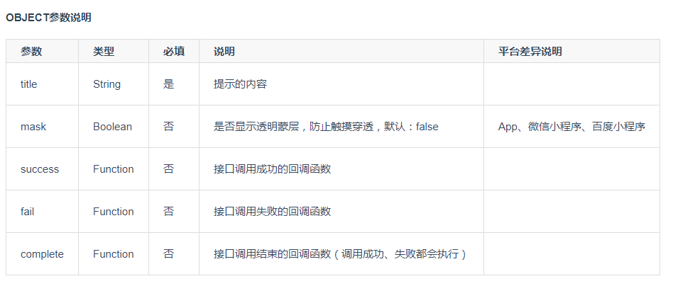 uni-app开发经验分享六：页面跳转及提示框-CSDN博客