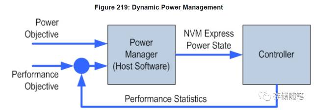 NVMe系列专题之六：电源管理-CSDN博客