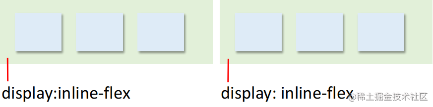 弹性布局flex_flex-warp-CSDN博客
