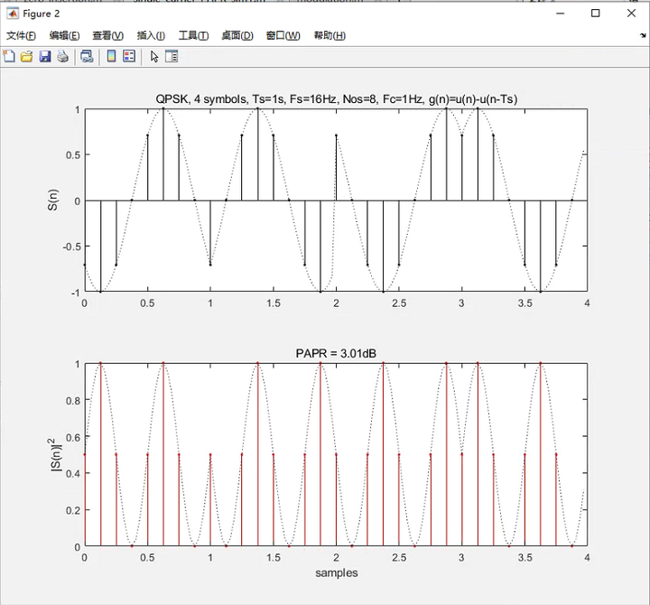 第9章：OFDM 减小PAPR_ofdm papr-CSDN博客