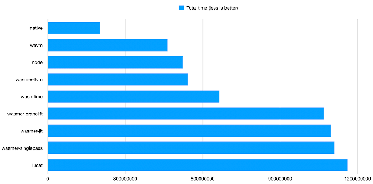 webassembly-runtimes-benchmarks_webassembly snapshots 快照-CSDN博客