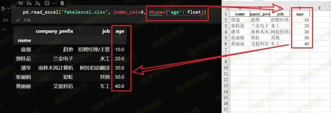 官方推荐：6种Pandas读取Excel的方法，正确答案都写在源代码里了~太方便了_pandas读取excel文件-CSDN博客