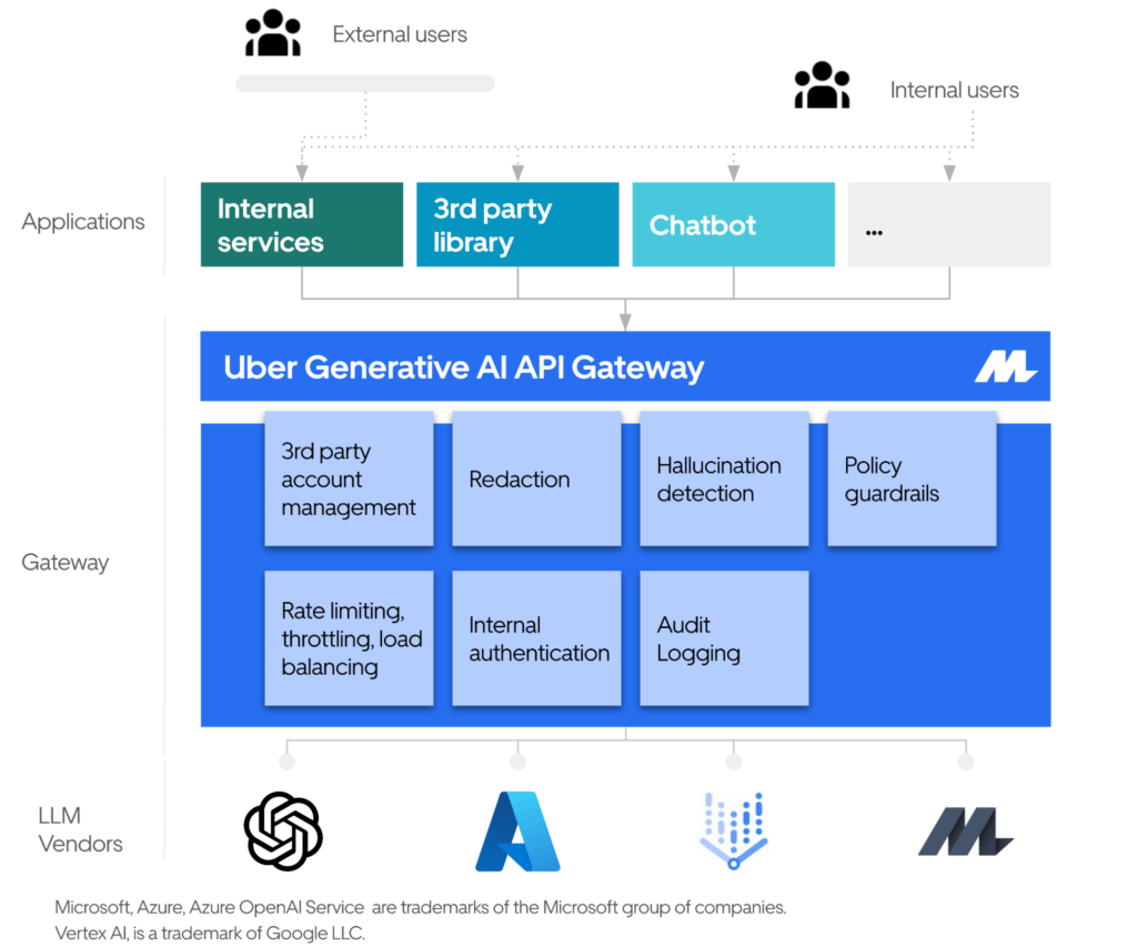 生成式AI在软件开发测试中的实践尝试_生成式ai 在软件测试中的应用-CSDN博客