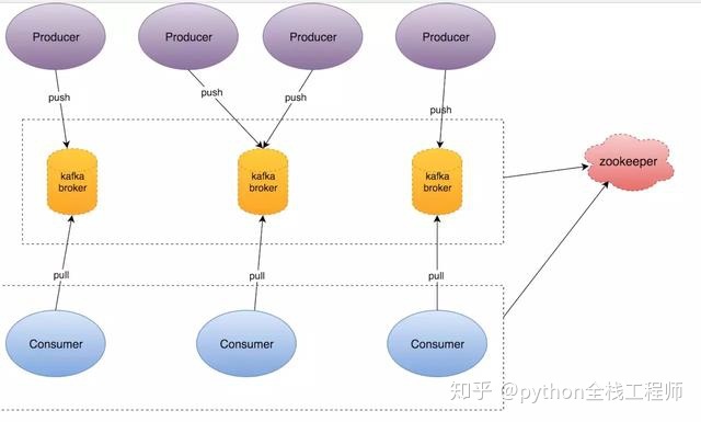 你真的了解kafka架构原理吗?看阿里p8给你归纳总结 Kafka主题只有一个分区 难道不行吗2 日志为什么需要分段 Csdn博客