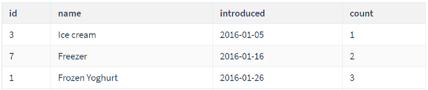 Python大数据 Sql 进阶 窗口函数python 窗口函数 Csdn博客