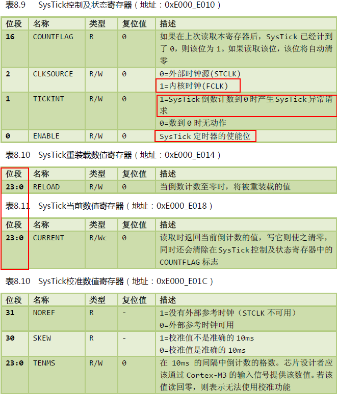 [016] [ARM-Cortex-M3/4] Systick异常实战-CSDN博客