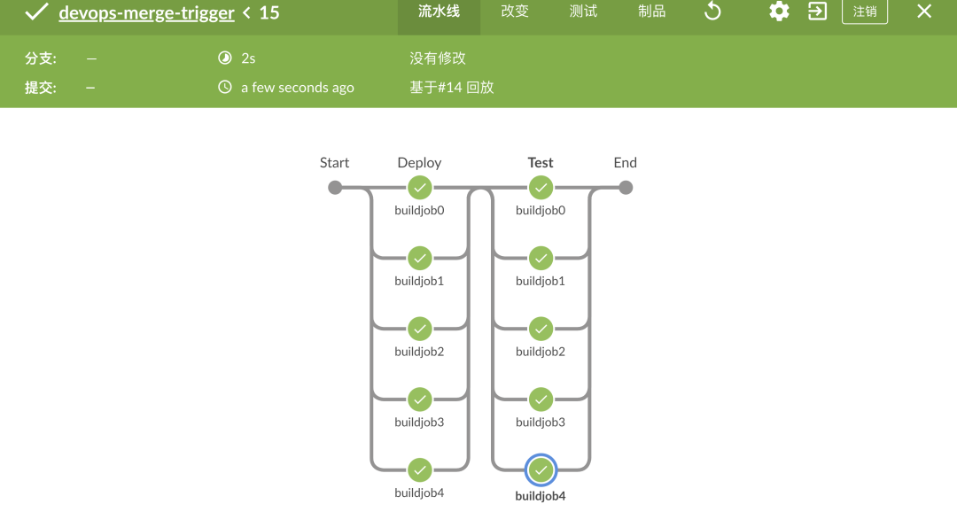 实践-Jenkins 声明式管道中的动态并行阶段-CSDN博客